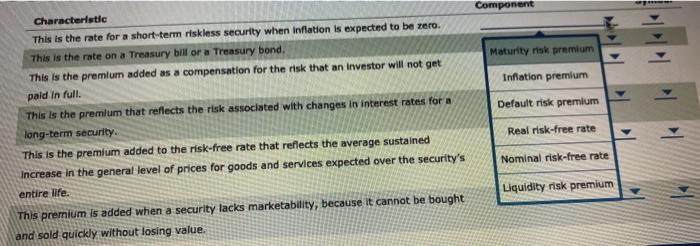 Solved Component Maturity risk premium Inflation premium | Chegg.com