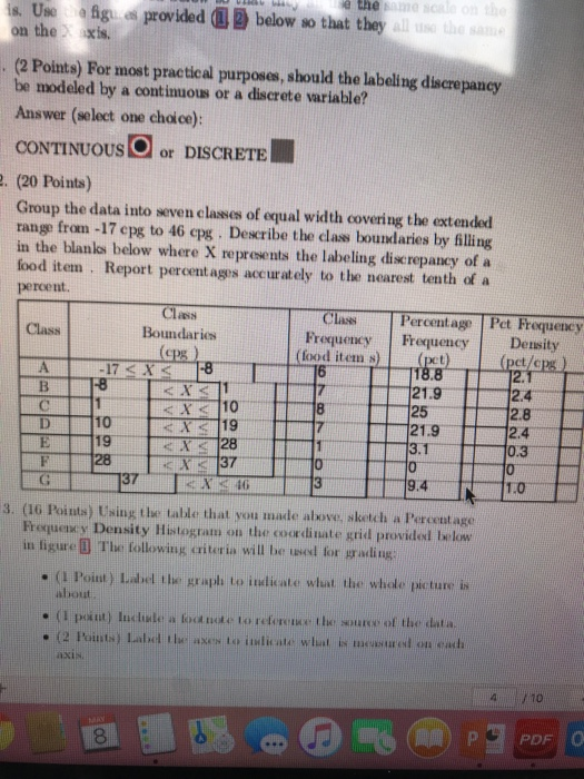 Solved May you draw a histogram based on the appendix and | Chegg.com