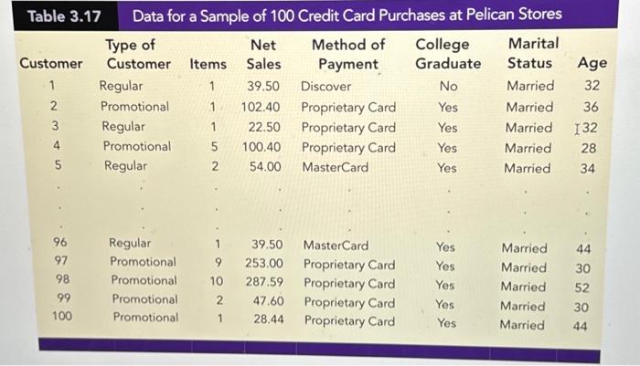 Solved Managerial Report Use the tabular and graphical | Chegg.com