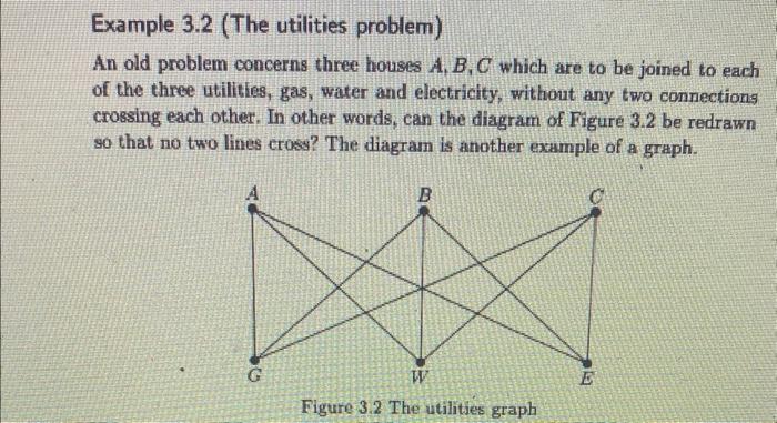 Solved Example 3.2 (The utilities problem) An old problem | Chegg.com