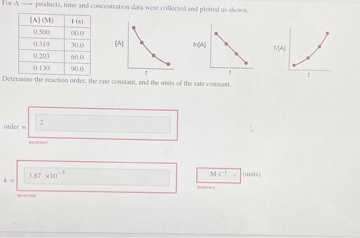 For A products, time and concentration data were | Chegg.com