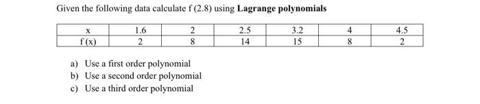 Solved Given the following data calculate f(2.8) using | Chegg.com