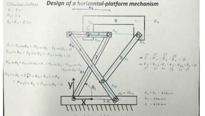 Solved Design of a horizontal-platform mechanismRequirements | Chegg.com