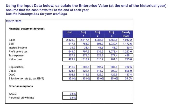 Solved Using the Input Data below, calculate the Enterprise | Chegg.com