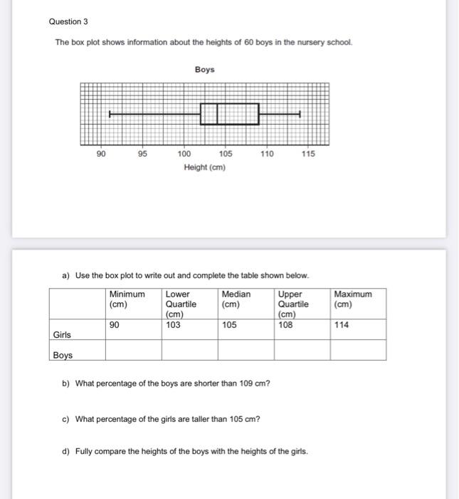 Solved Question 3 The box plot shows information about the | Chegg.com