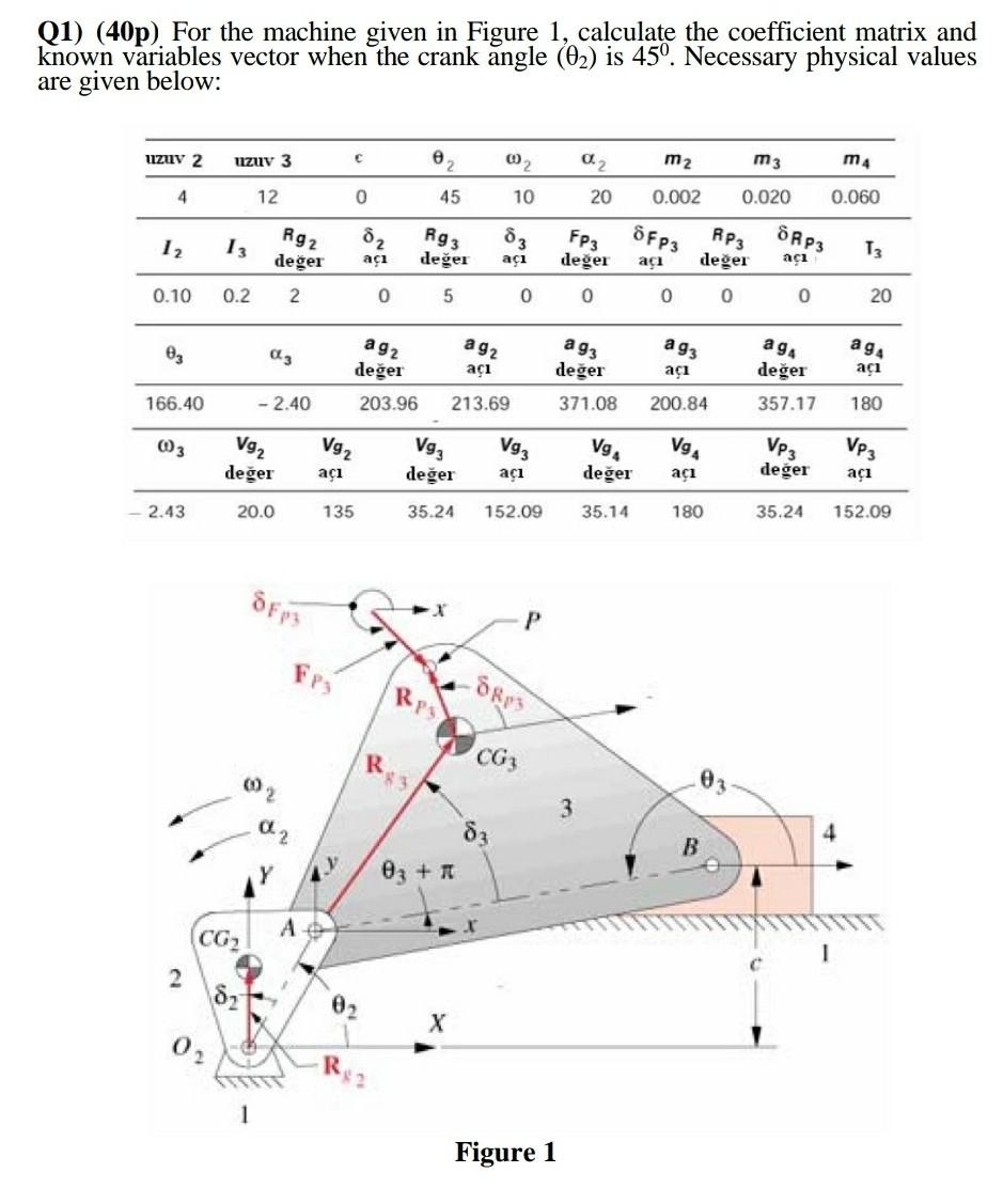 Q1) (40p) For the machine given in Figure 1, | Chegg.com