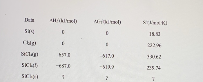 Solved 6. Estimate the vapor pressure of liquid SiCl4 at | Chegg.com