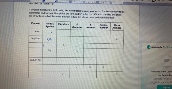 Solved Complete the following table using the atom builder | Chegg.com