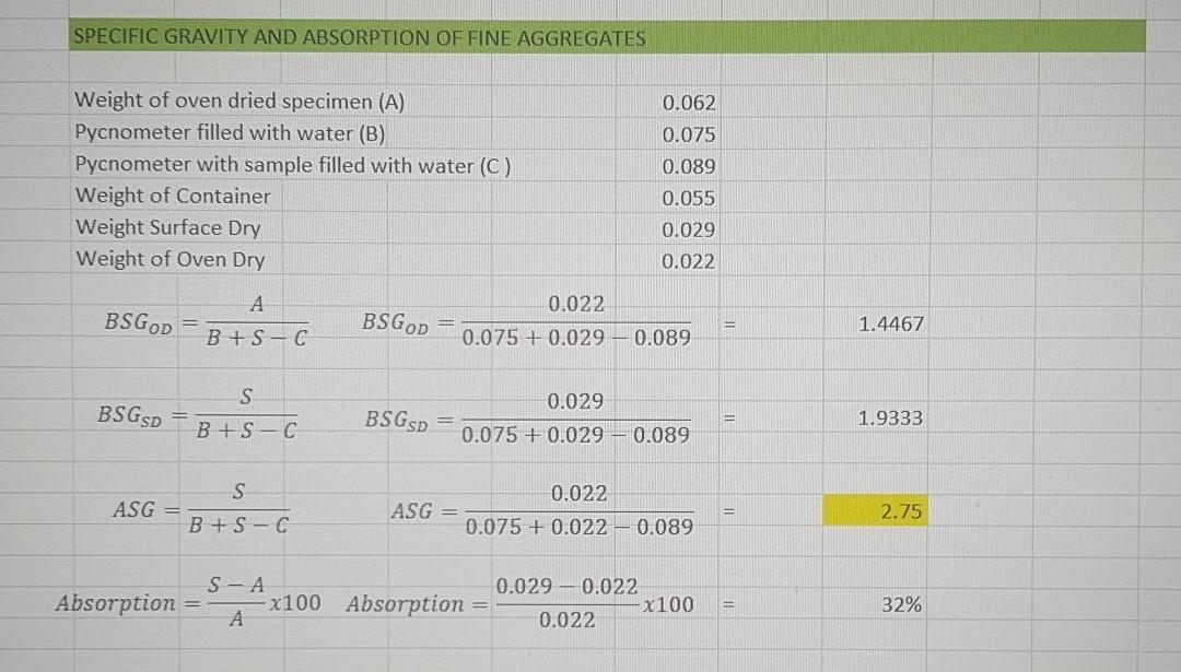 Solved Design a concrete mix based on ACI 211.1(Reapprove | Chegg.com