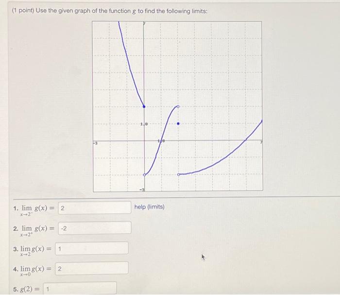 Solved 1 Point Use The Given Graph Of The Function G To 8155