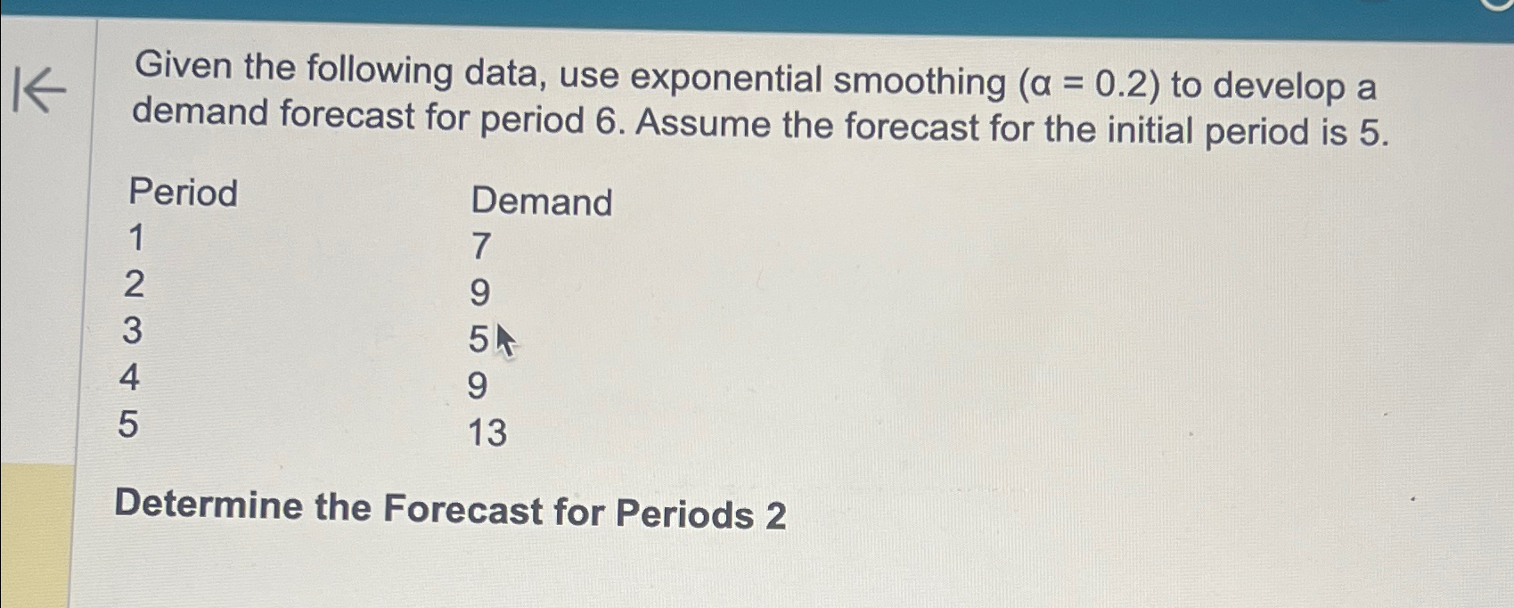 Solved Given the following data, use exponential smoothing | Chegg.com