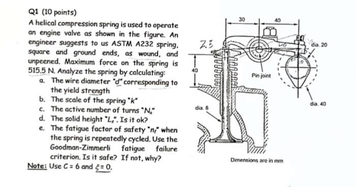 Solved Q1 (10 points) A helical compression spring is used | Chegg.com