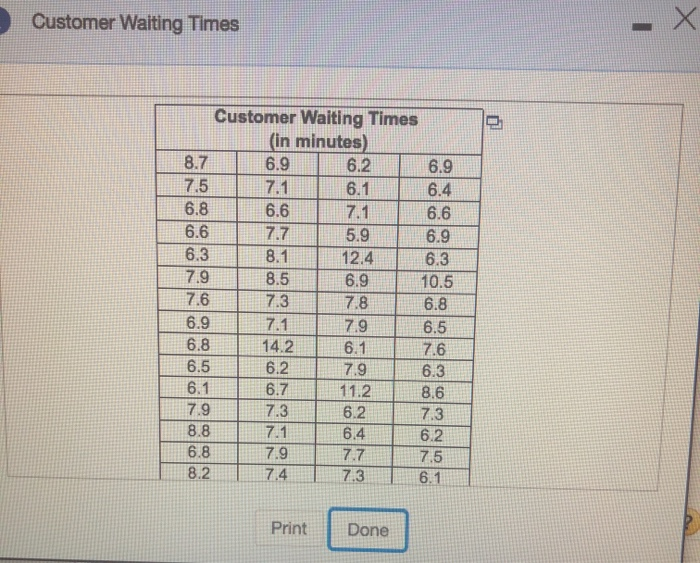 Solved Customer Waiting Times 8.7 6.9 6.4 6.8 6.6 5.9 | Chegg.com