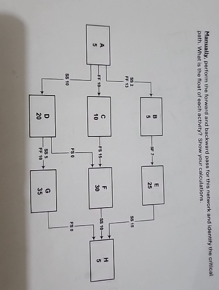 Solved Manually, perform the forward and backward pass for | Chegg.com