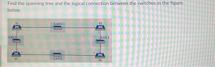 Solved Find the spanning tree and the logical connection | Chegg.com
