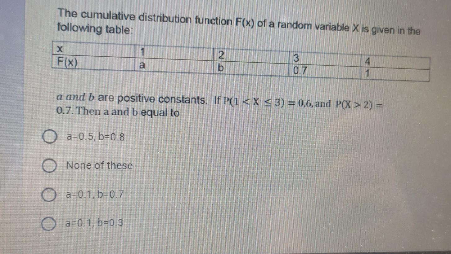 Solved The cumulative distribution function F(x) of a random | Chegg.com