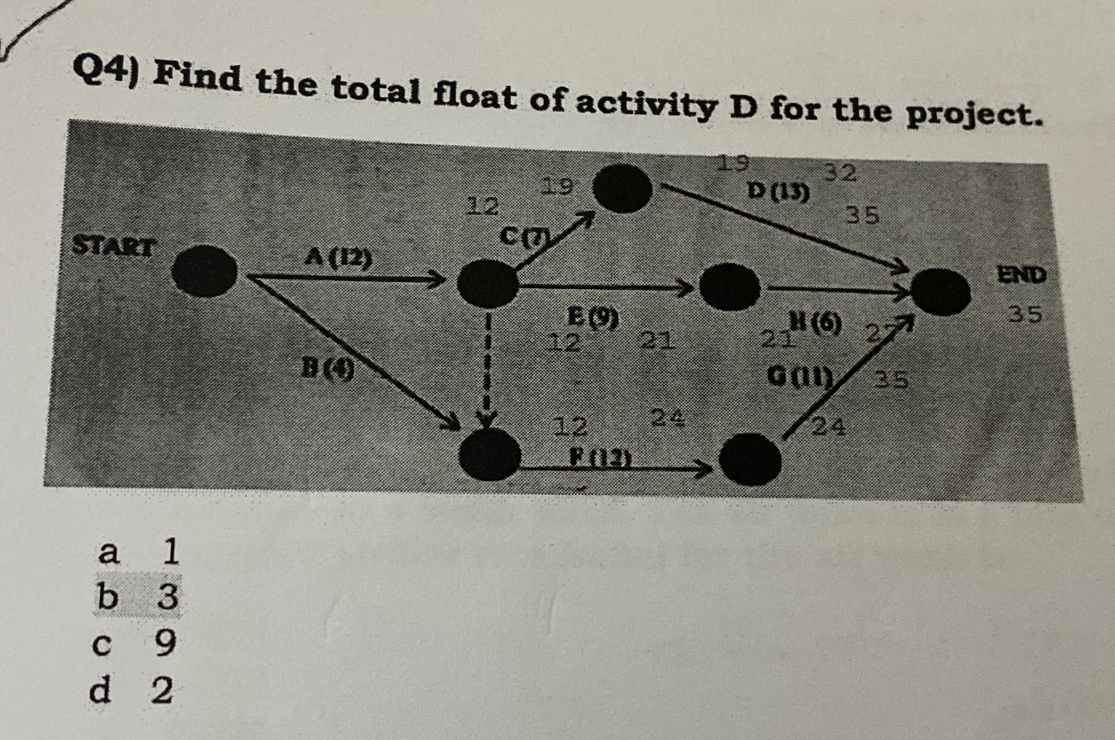 Solved Q4) ﻿Find the total float of activity D ﻿for the | Chegg.com