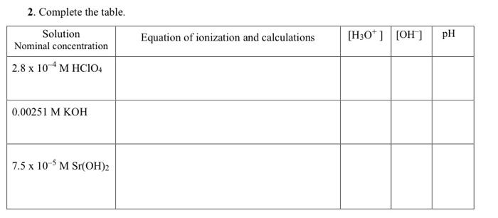 Solved 2. Complete the table. | Chegg.com