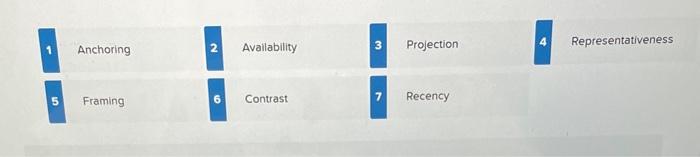 Solved Faulty Perceptions This activity is important because | Chegg.com