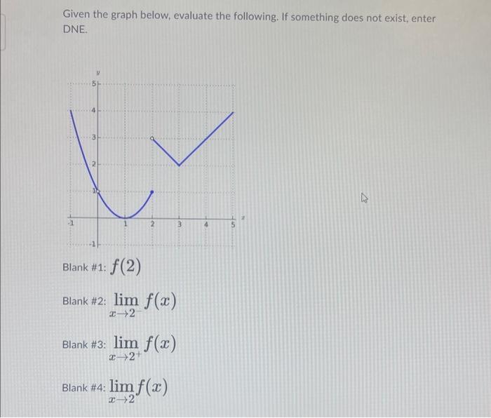 Solved Given the graph below, evaluate the following. If | Chegg.com