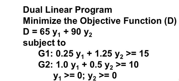 Solved Dual Linear Program Minimize The Objective Function 