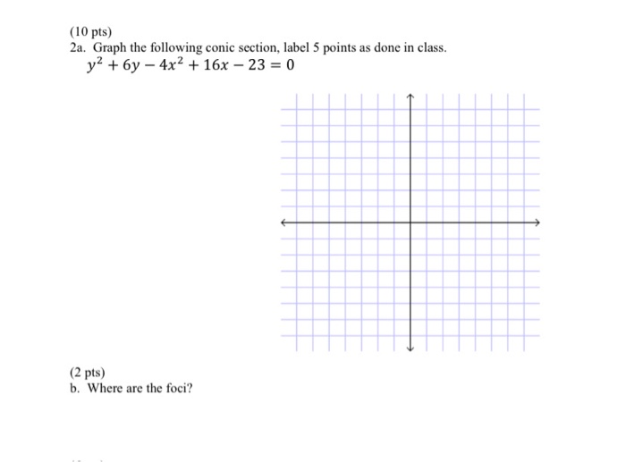 Solved (10 pts) 2a. Graph the following conic section, label | Chegg.com