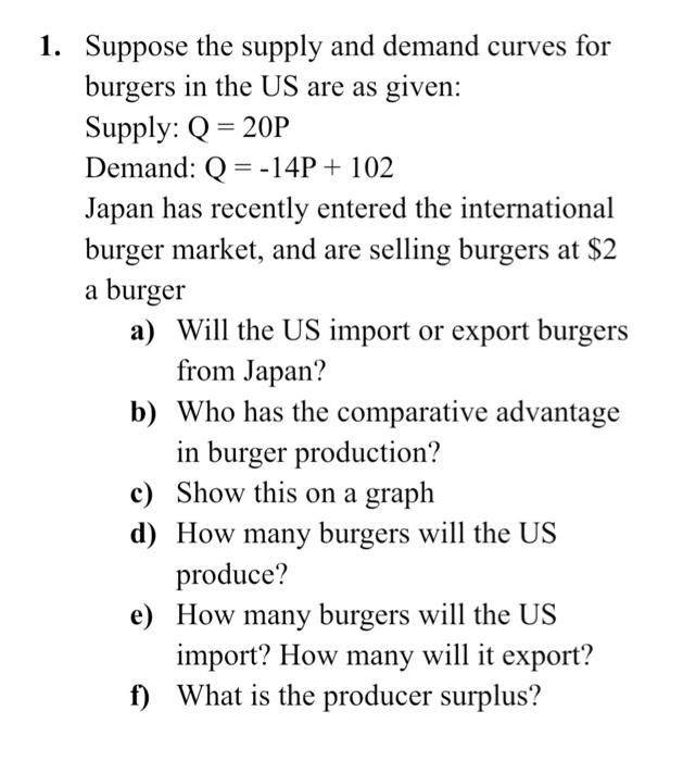 Solved Suppose the supply and demand curves for burgers in | Chegg.com