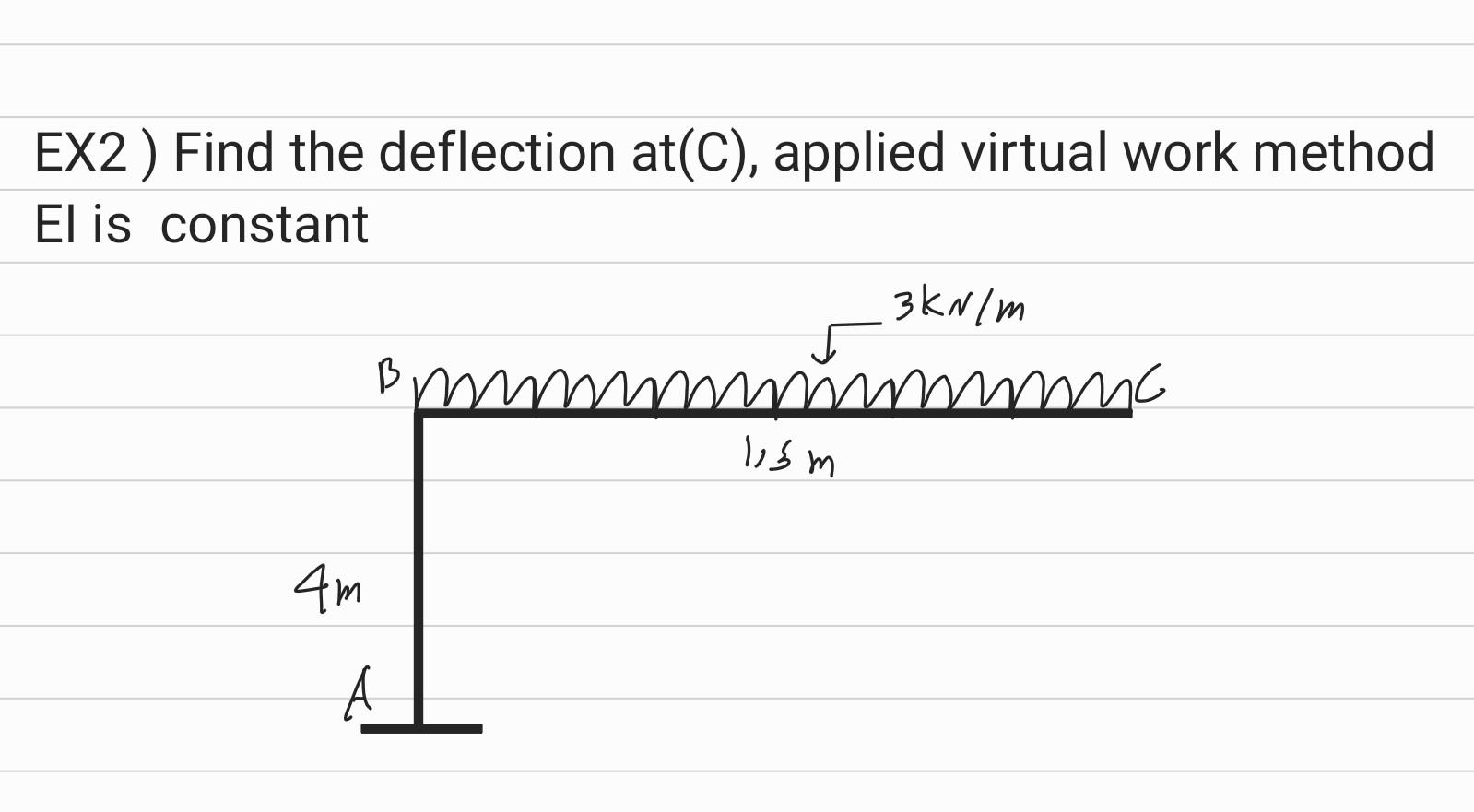 Solved EX2 ) Find the deflection at(C), applied virtual work | Chegg.com