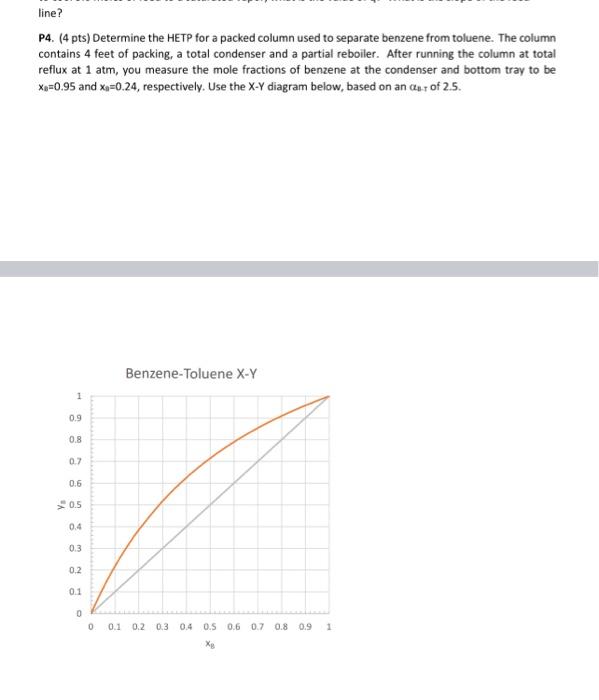 Solved line? P4. (4 pts) Determine the HETP for a packed | Chegg.com