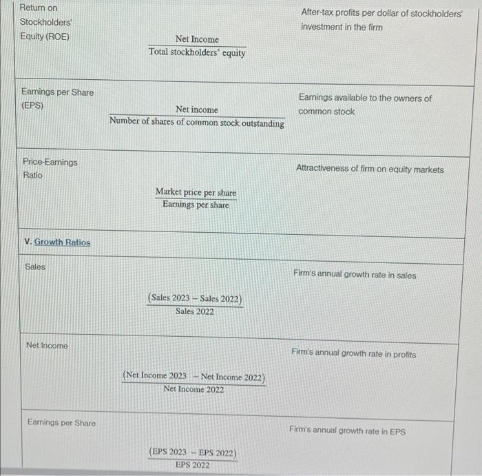 Solved 1. Input into an Excel spreadsheet the FY 2016 | Chegg.com