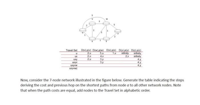 Link-state routing protocols ( 8 points each for a | Chegg.com