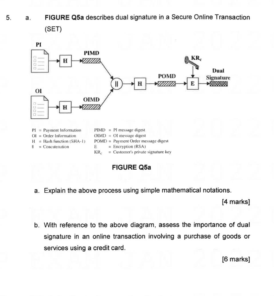Solved a. FIGURE Q5a describes dual signature in a Secure | Chegg.com