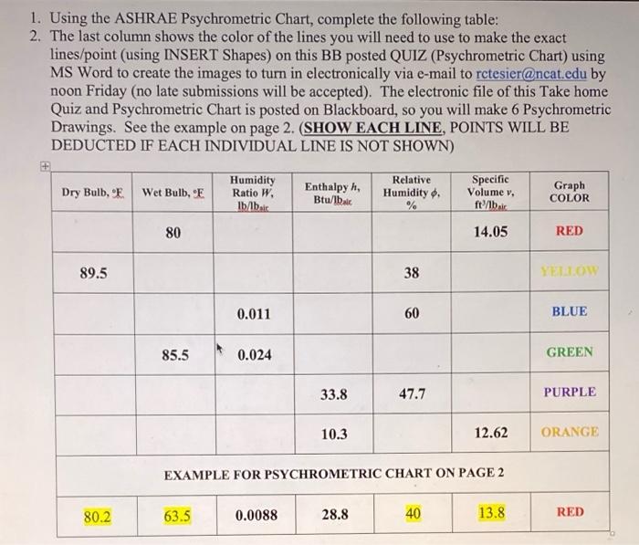 Solved 1. Using the ASHRAE Psychrometric Chart, complete the | Chegg.com