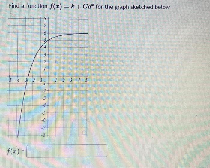 Solved Find a function f(x)=k+Cax for the graph sketched | Chegg.com