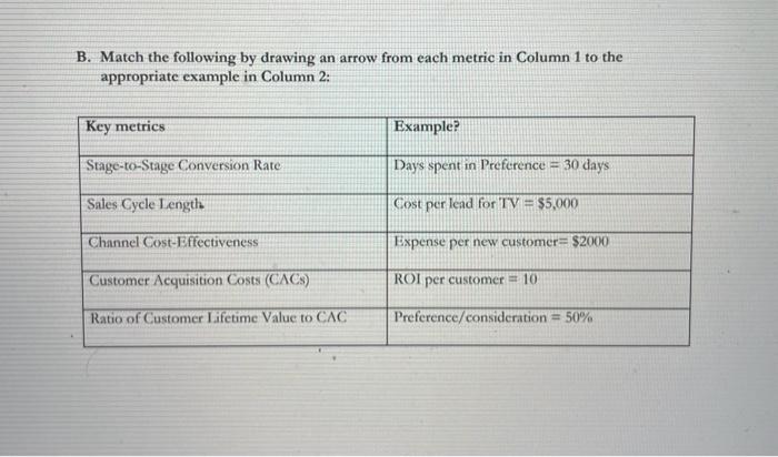 Solved A. Match the following by drawing an arrow from each | Chegg.com