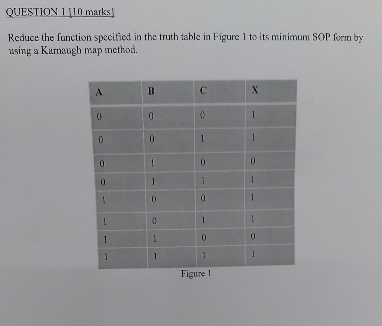 Solved QUESTION 1 [10 marks] Reduce the function specified | Chegg.com