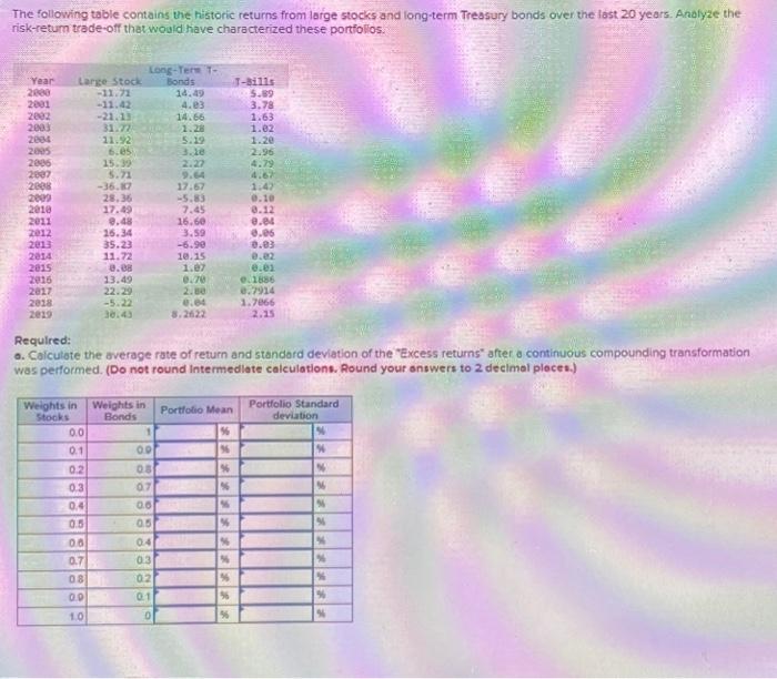 Solved The following table contains the historic returns | Chegg.com