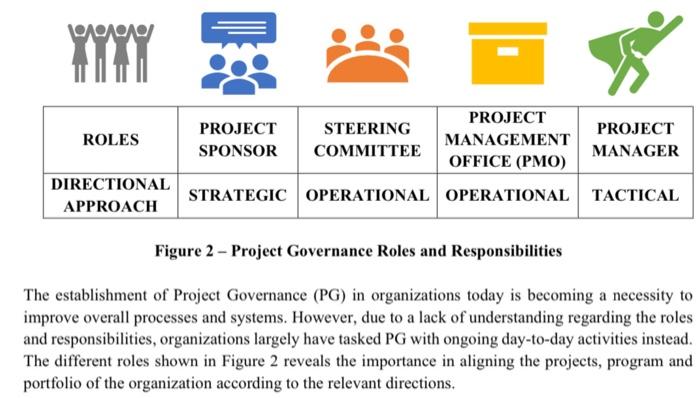 Solved 1999 PROJECT PROJECT STEERING PROJECT ROLES | Chegg.com