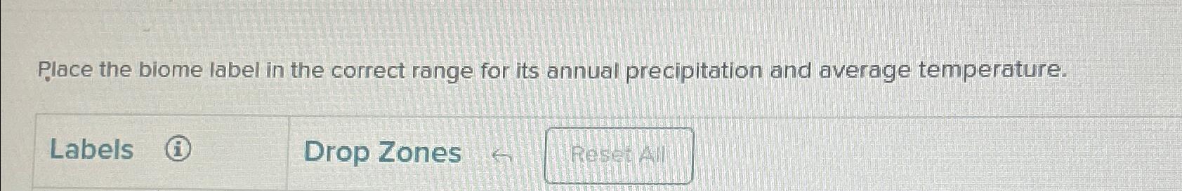 Solved Place the biome label in the correct range for its | Chegg.com