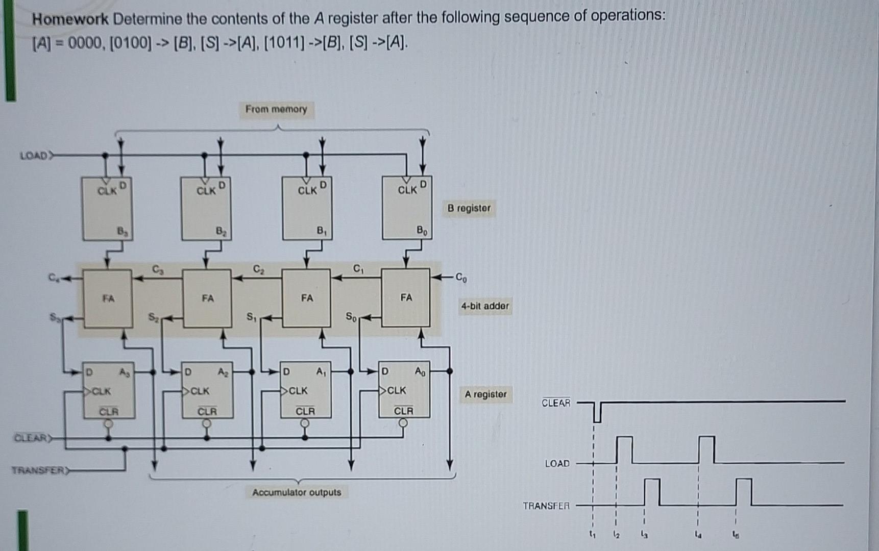 Solved Homework Determine the contents of the A register | Chegg.com