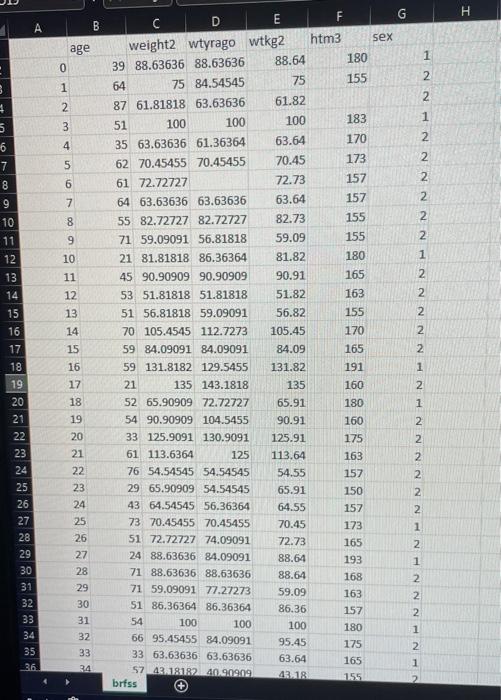Solved - a. (6 pts) Load data stored in brfss.csv format | Chegg.com