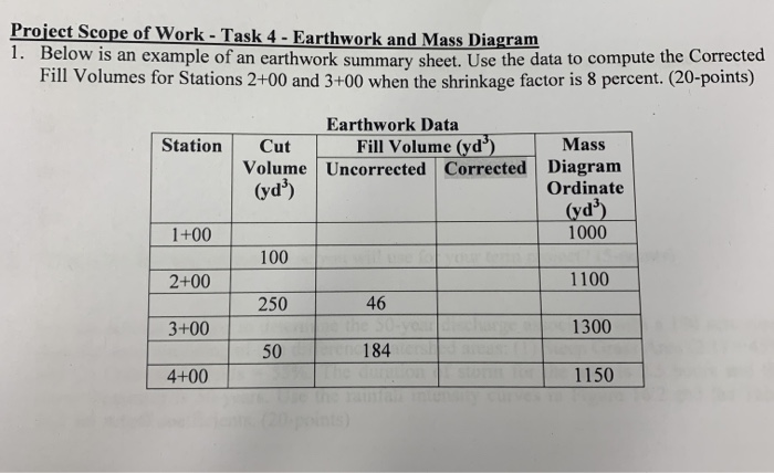 Solved Project Scope of Work - Task 4 - Earthwork and Mass | Chegg.com