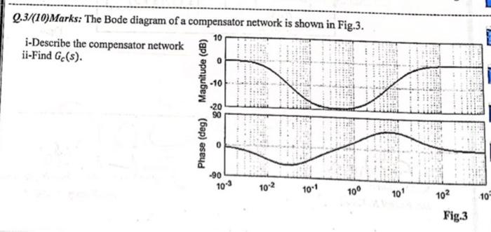 Solved Q.3/(10) Marks: The Bode diagram of a compensator | Chegg.com