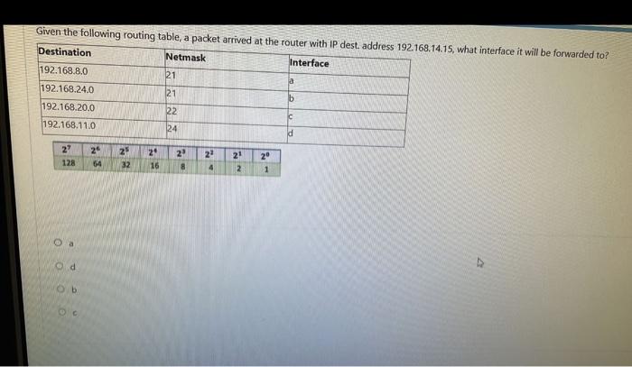 Solved Given the following routing table, a packet arrived | Chegg.com