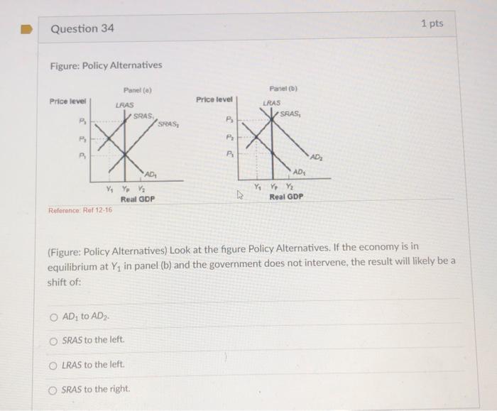 Solved Figure: Policy Alternatives (Figure: Policy | Chegg.com Solved Figure: Policy Alternatives (Figure: Policy | Chegg.com