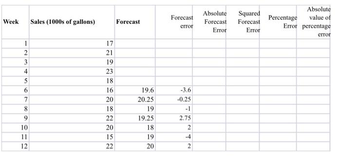 Solved Please solve the following | Chegg.com
