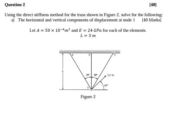 Using the direct stiffness method for the truss shown | Chegg.com
