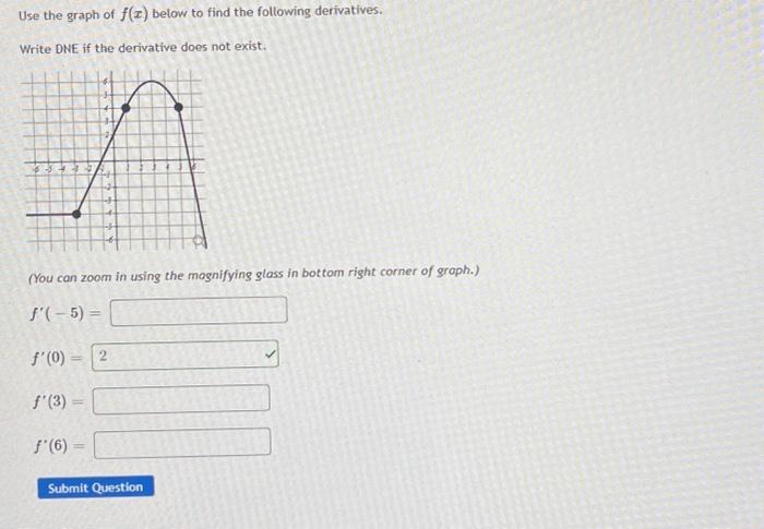 Solved Use the graph of f(x) below to find the following | Chegg.com