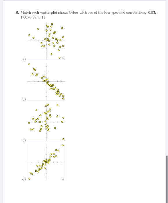 Solved 6. Match each scatterplot shown below with one of the | Chegg.com