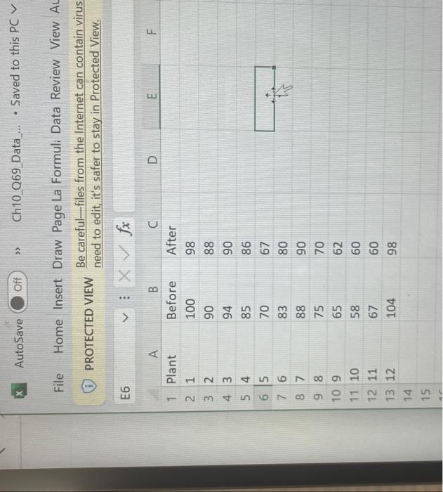 Solved An Engineer Wants To Determine The Effectiveness Of A